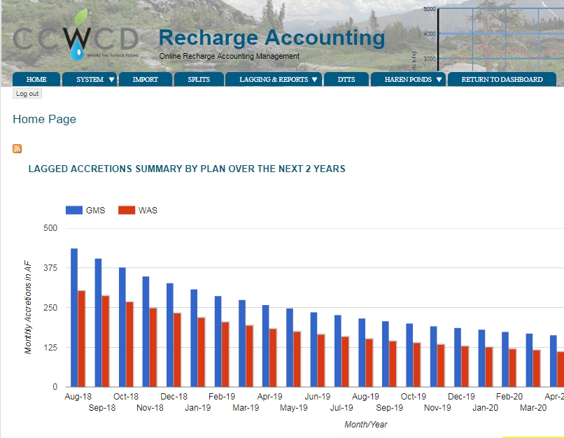 Welcome to the CCWCD Dashboard | System Information and Management Dashboard